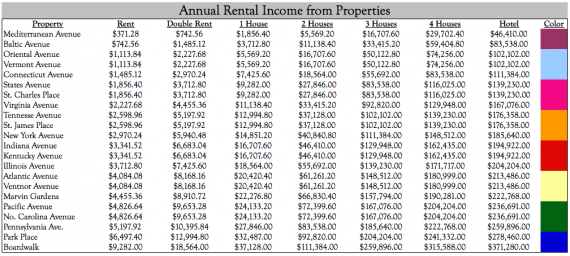 If Monopoly Were Real Life, How Rich Would You Be If You Owned the ...