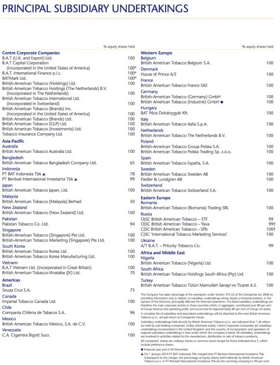 How a Holding Company Works