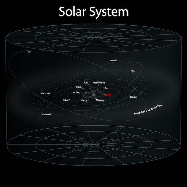 How Big Is Earth Compared to the Universe?
