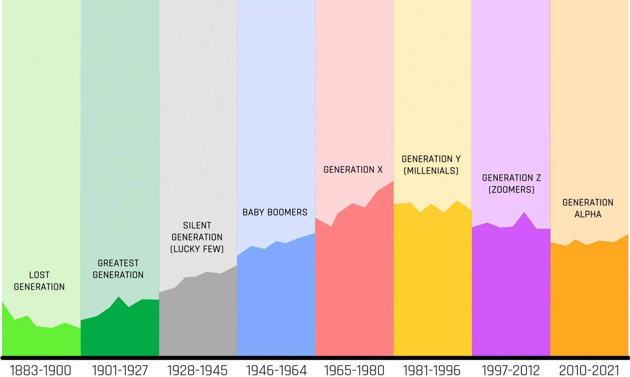 Millennials Are Now Wealthier than Baby Boomers Were
